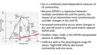 Left ventricle pressure–volume analysis final.pptx