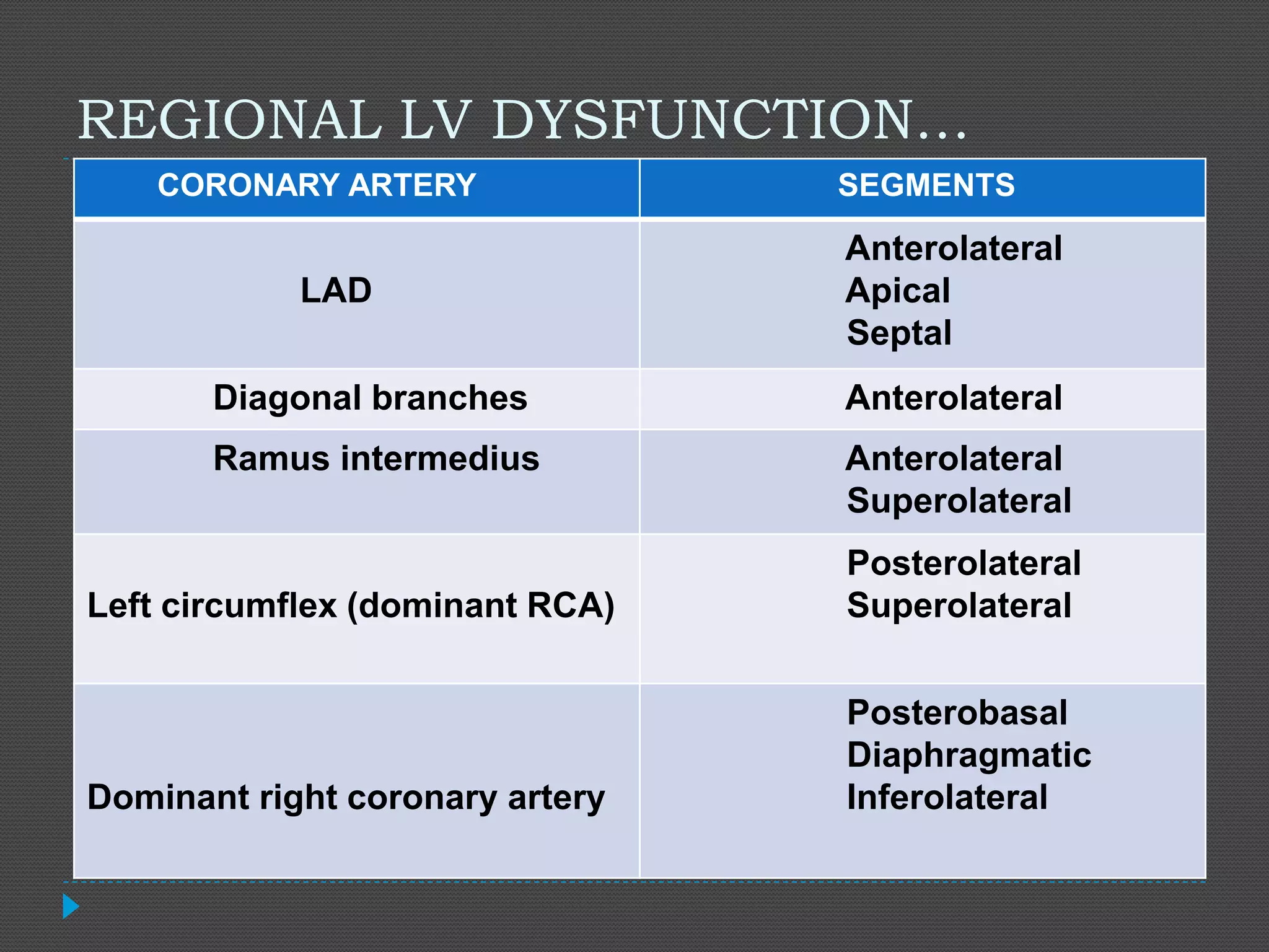 Left ventricular angiogram (1) | PPTX