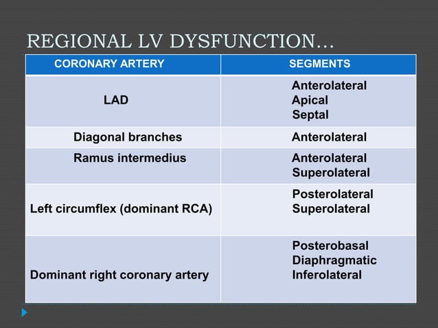 Left ventricular angiogram (1) | PPTX | Heart and Cardiovascular ...