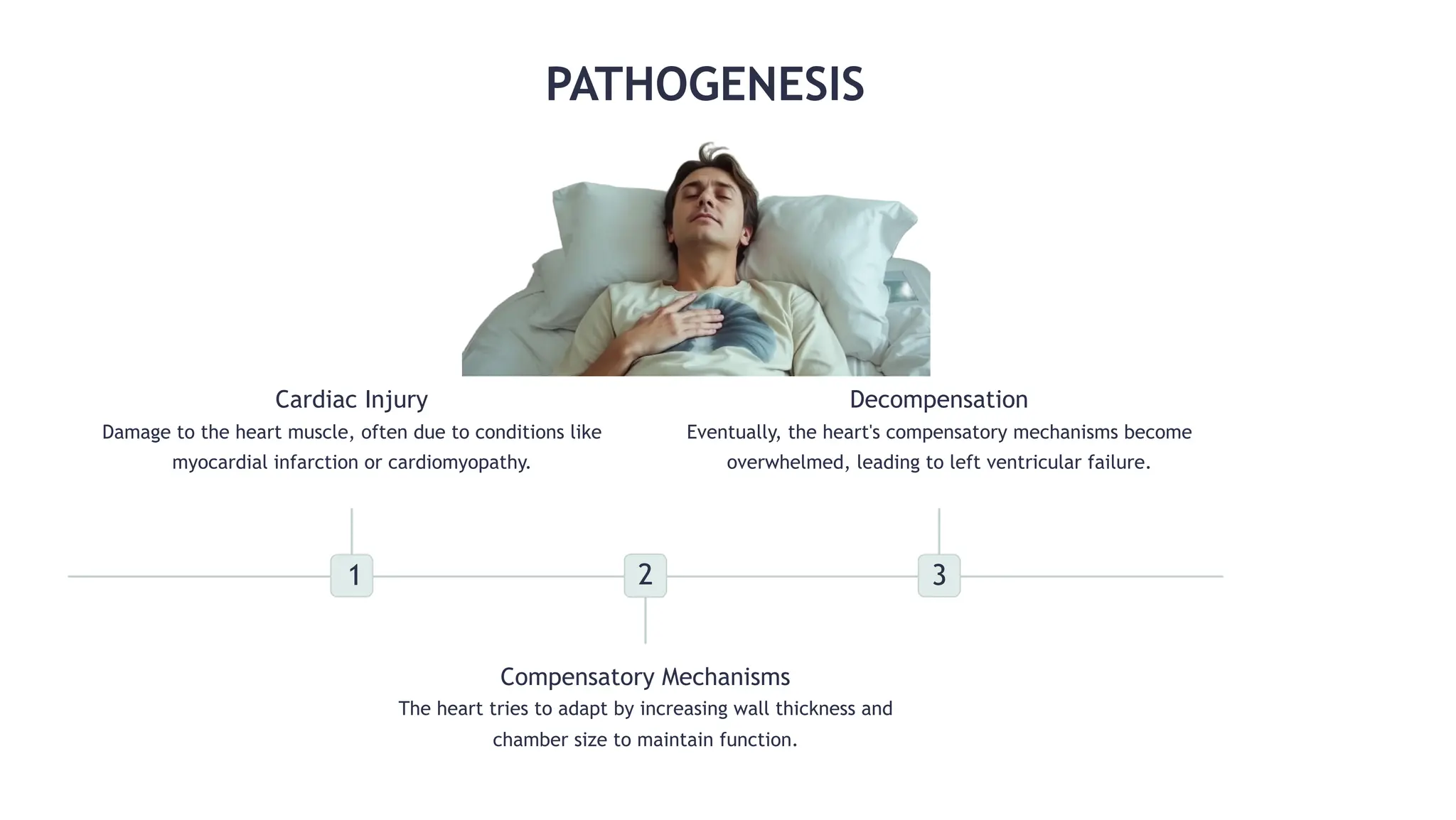 Presentation on left ventricular failure ppt.pptx.pdf