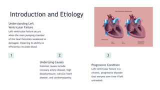Presentation on left ventricular failure ppt.pptx.pdf | Heart and ...