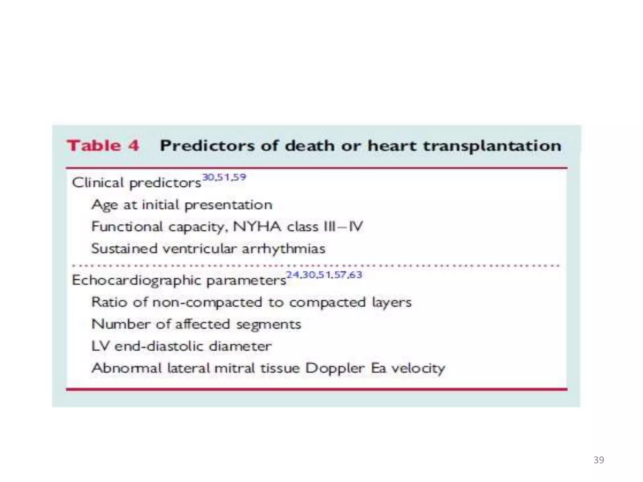 Left ventricular non compaction | PPTX