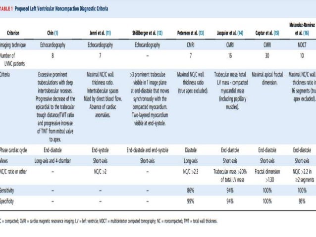 Left ventricular non compaction