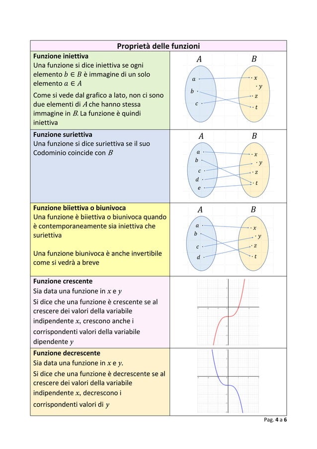 funzioni | PDF