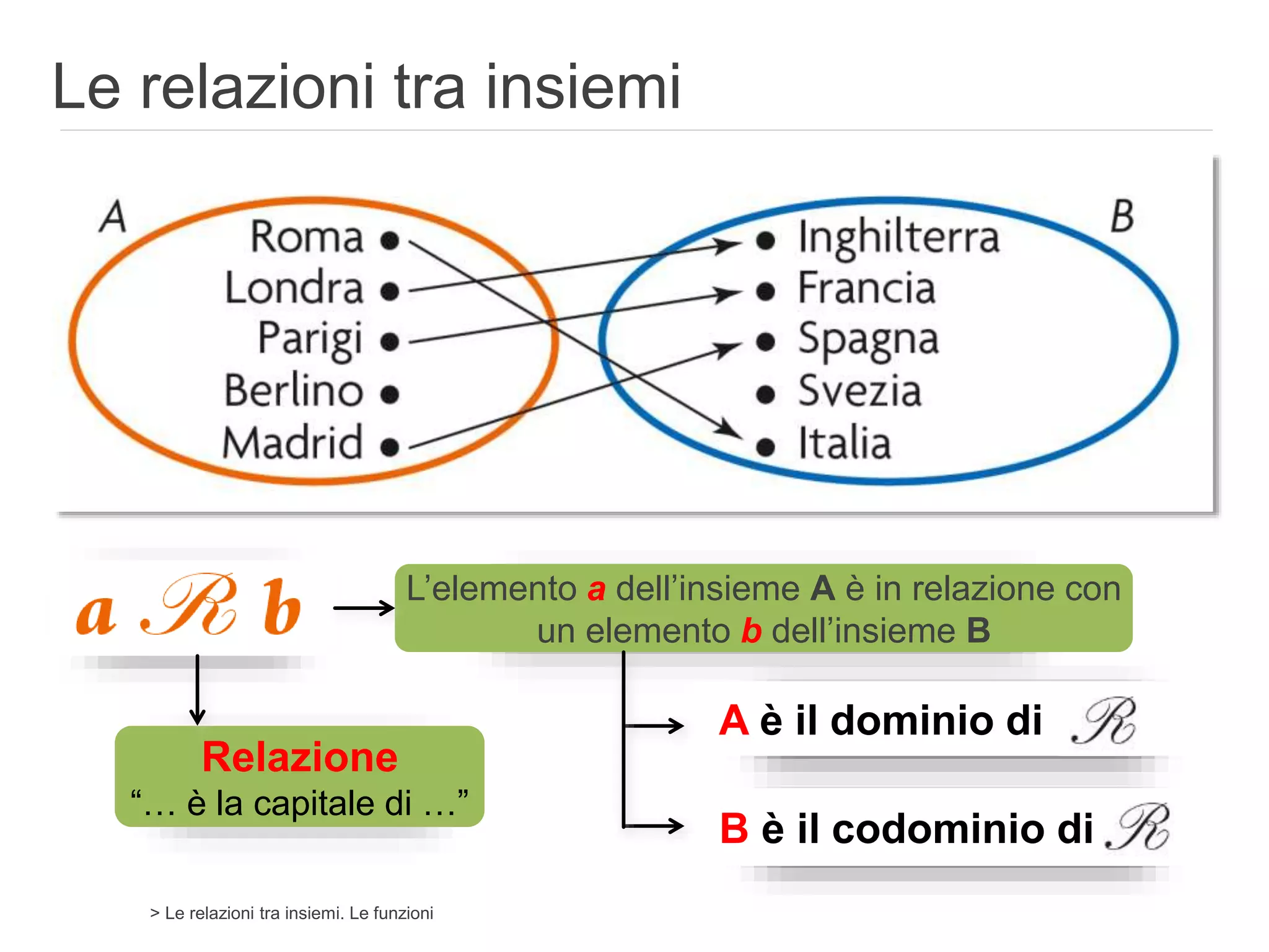 Le funzioni PowerPoint | PPTX