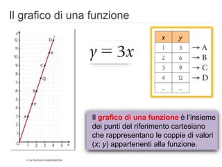 Le funzioni PowerPoint | PPTX