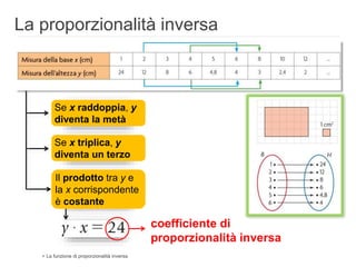 Le funzioni PowerPoint | PPTX