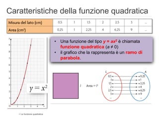 Le funzioni PowerPoint | PPTX
