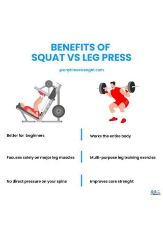 Leg press vs squat | PDF