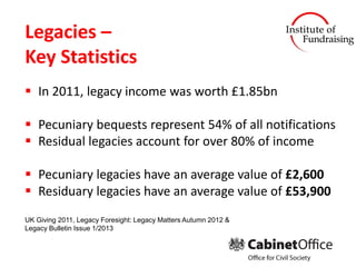 Legacies | PPT