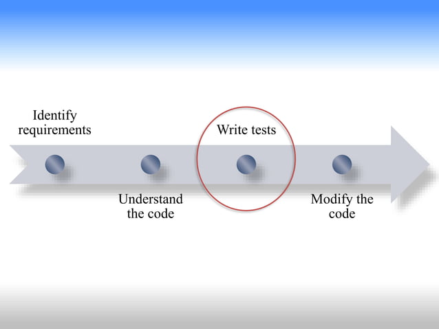 Working with Legacy Code | PPT
