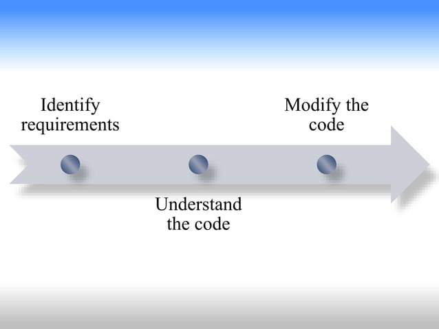 Working with Legacy Code | PPT