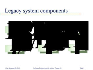 Legacy Systems in Software Engineering SE26 | PPT