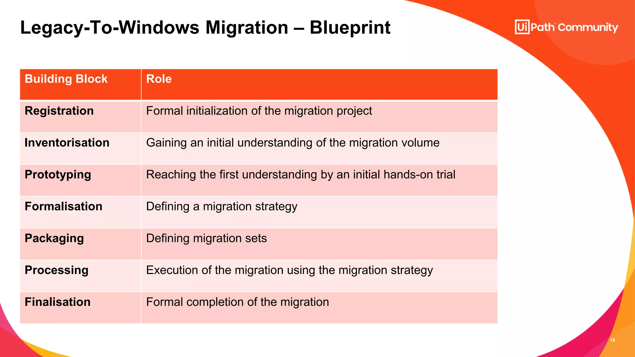 egacy-to-Windows Conversion: Your Migration Jump Start | PDF