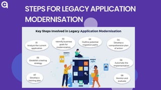 Legacy Application Modernisation: What It Is, Why You Need It, And How ...