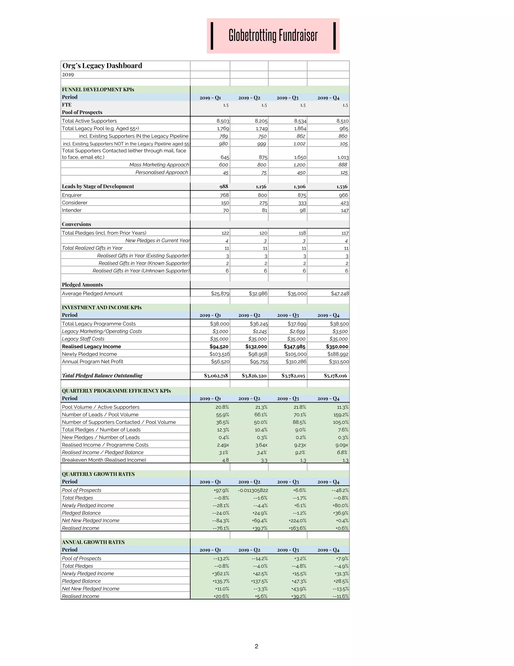 Legacy KPIs & Dashboard w/ Ligia Pena (Worksheet) | PDF
