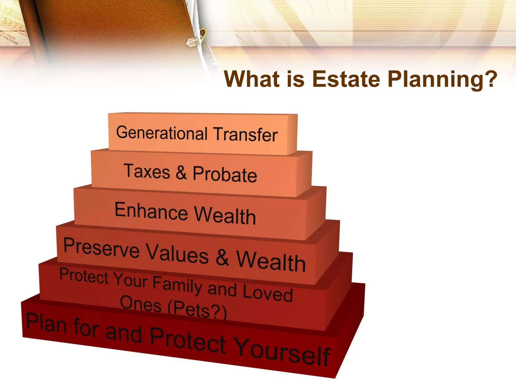 Legacy & Estate Planning Basics | PPT | Life Insurance | Insurance