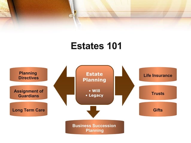 Legacy & Estate Planning Basics | PPT | Life Insurance | Insurance