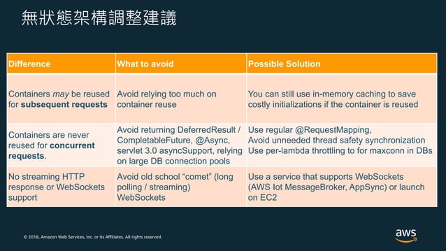 Legacy java ee meet lambda | PPT