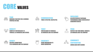 Legacy Leadership - 10 Proven Steps to Leave a Legacy | PPTX | Business ...