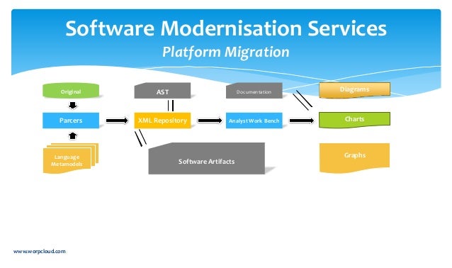 Legacy Migration Overview Legacy Migration Overview