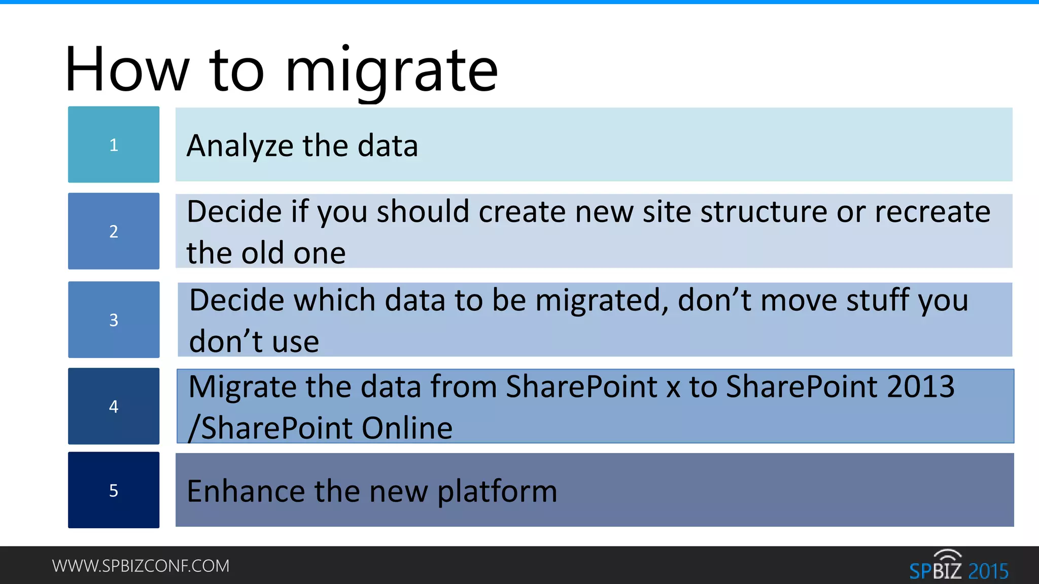 Legacy SharePoint Platform Migrations (2003/2007) | PPTX | Computing ...