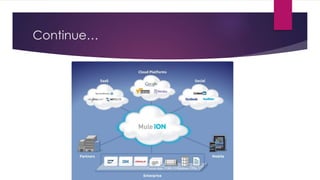 Legacy modernization, cloud orchestration, api publishing | PPT