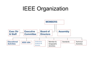 Legacy of IEEE link | PPT