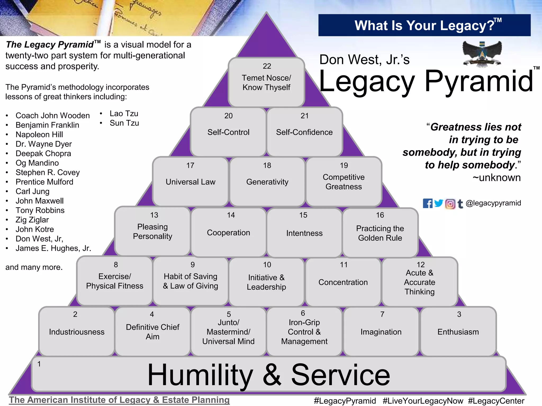 The Legacy Pyramid.v3