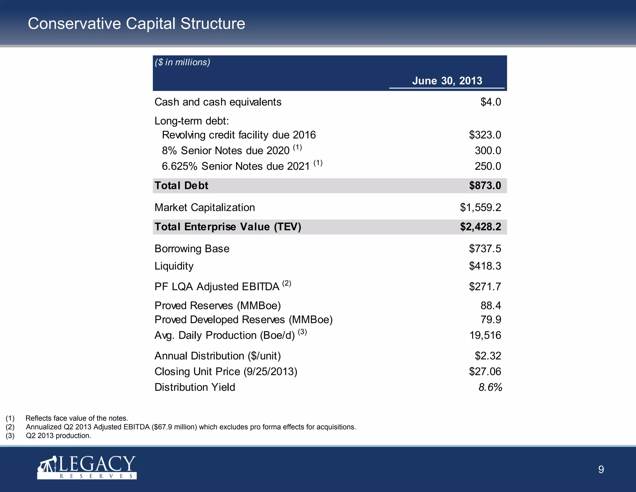 Legacy Reserves October 2013 Investor Presentation | PDF | Business ...