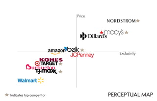 Kohl's Legacy Retailer | PPT