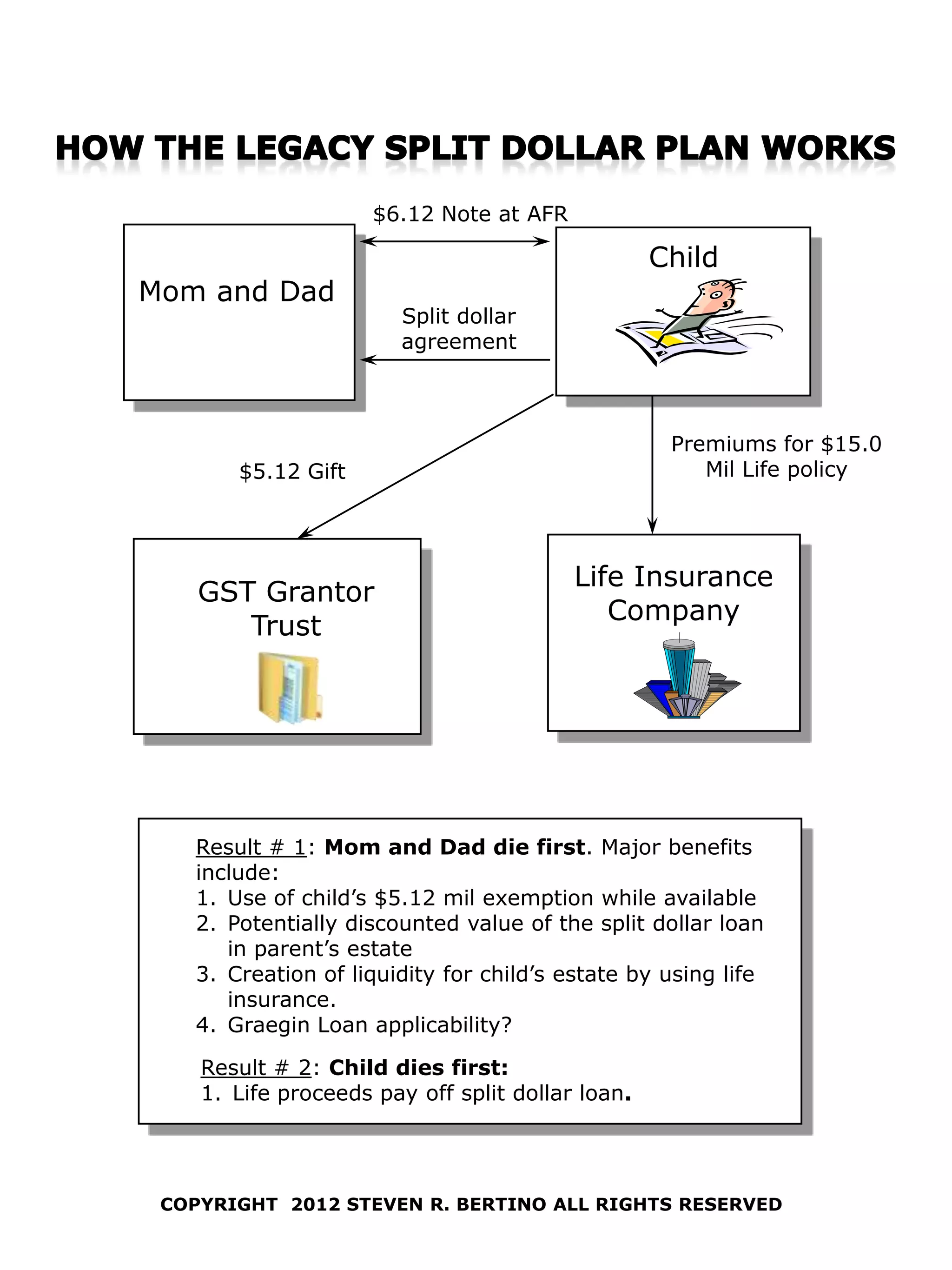 Legacy Split Dollar | PPTX