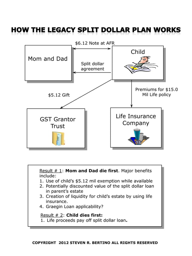 Legacy Split Dollar | PPTX