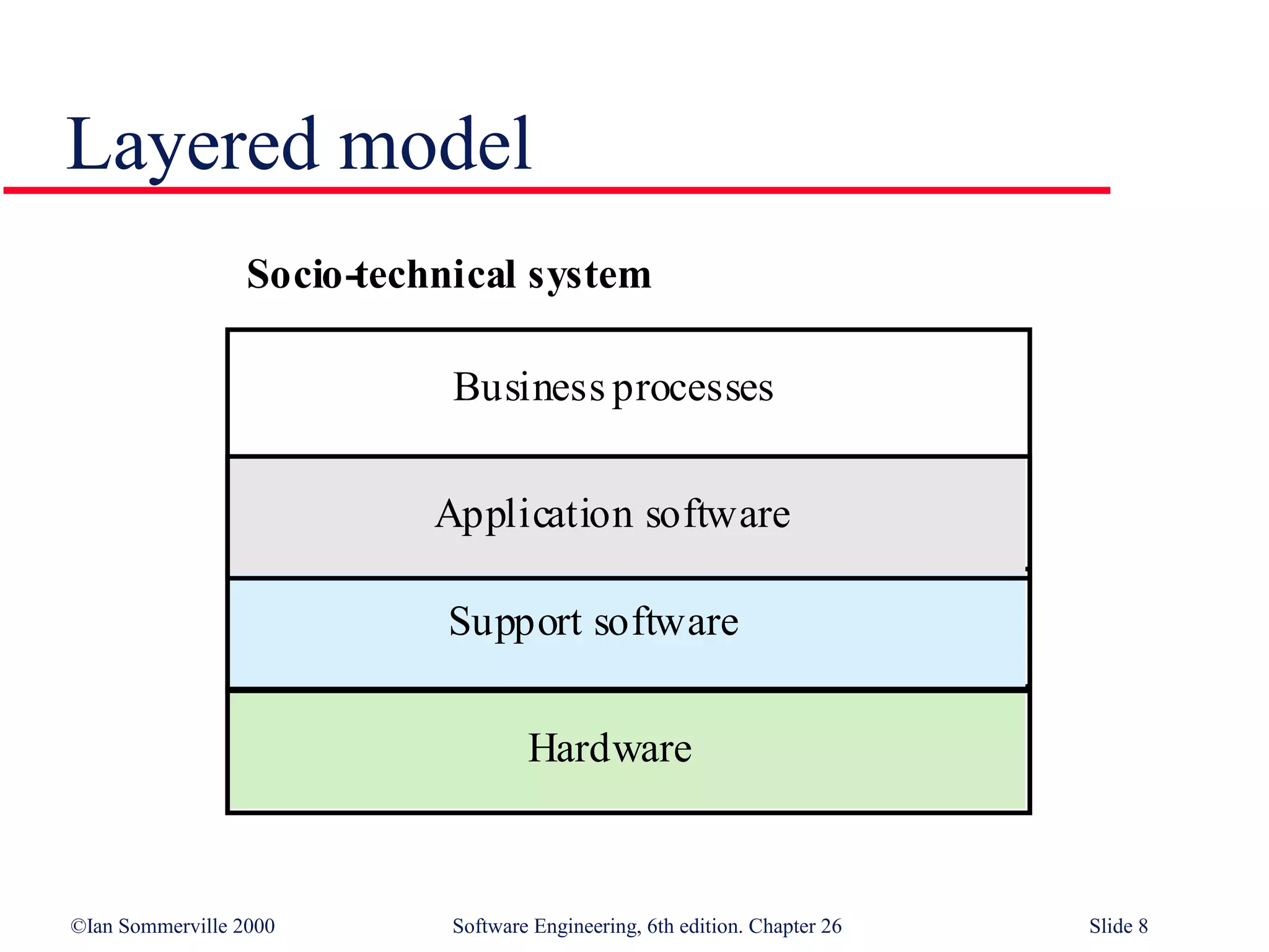 Legacy system. | PPT | Databases | Computer Software and Applications