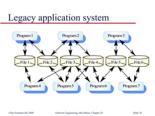 Legacy system. | PPT | Databases | Computer Software and Applications