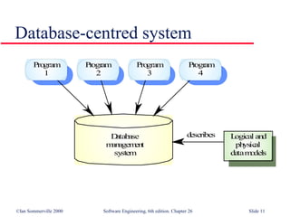 Legacy system. | PPT | Databases | Computer Software and Applications