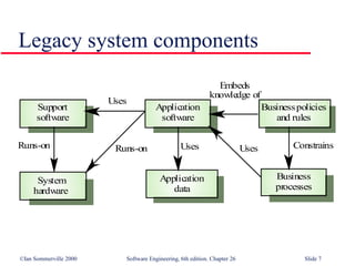 Legacy system. | PPT | Databases | Computer Software and Applications