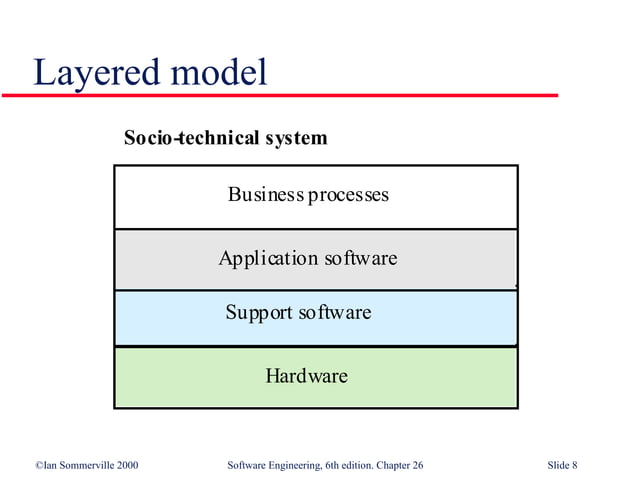 Legacy system. | PPT | Databases | Computer Software and Applications