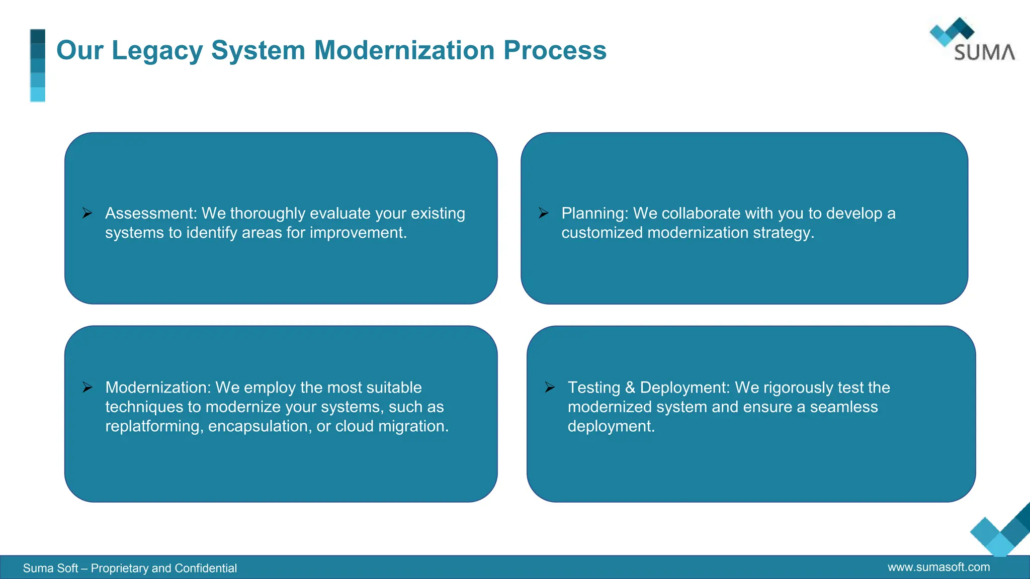 Legacy System Modernization Services by Suma Soft | PPTX