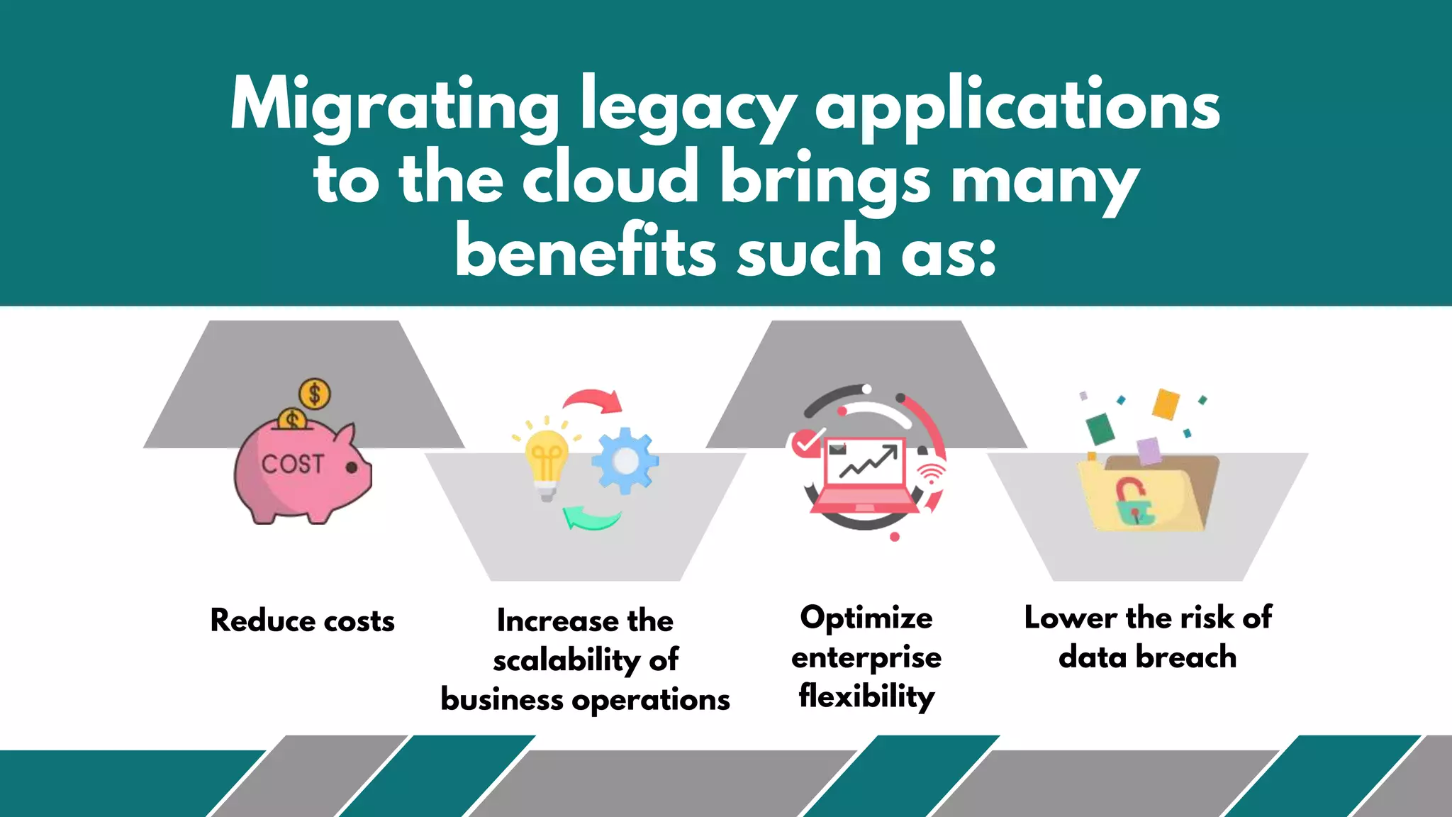 Legacy to Cloud Migration - Key Benefits | PPT