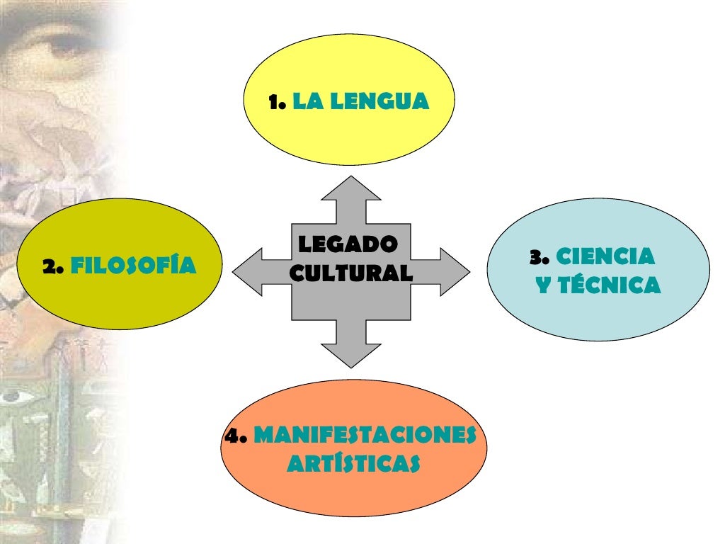 Legado cultural de la grecia clásica