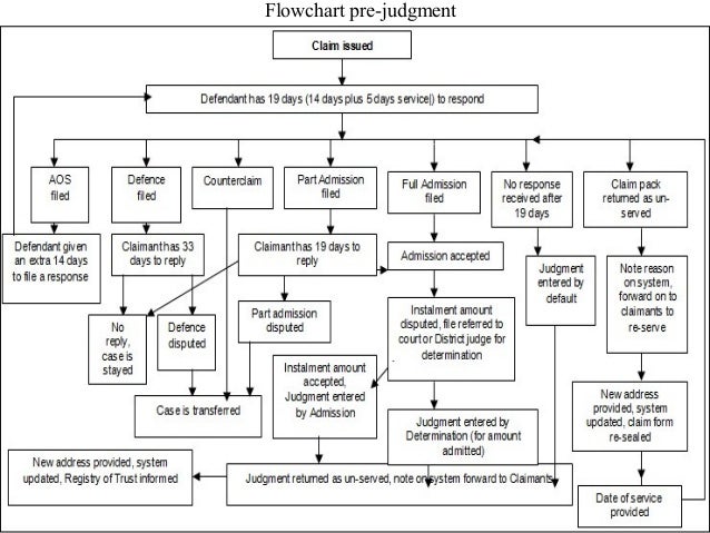 UK County Court training course