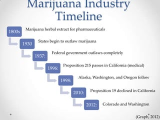 Legal Marijuana Industry | PPT