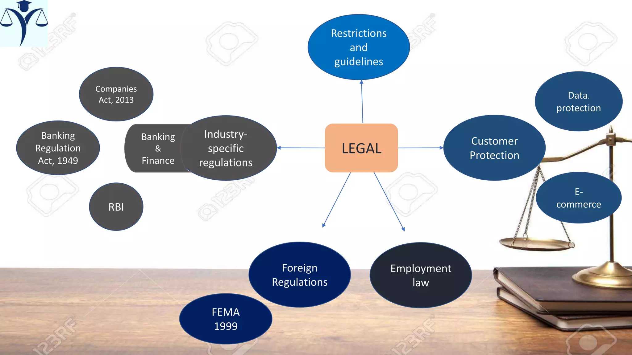 Legal.pptx