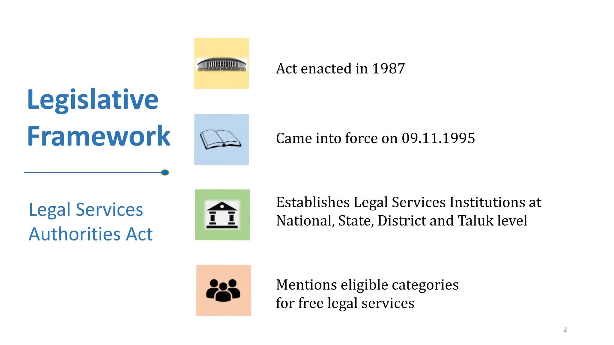 Legal-assistance-at-early-stages-in-India.pptx