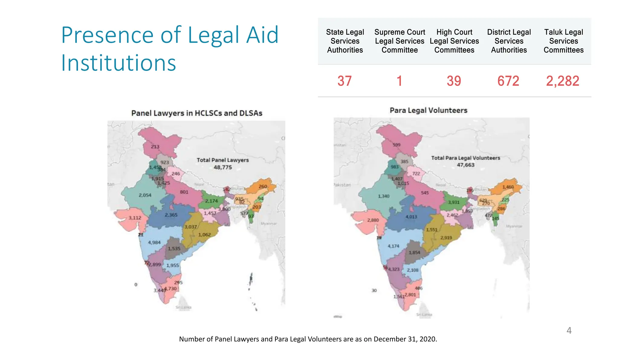 Legal-assistance-at-early-stages-in-India.pptx