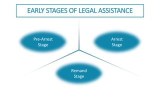 Legal-assistance-at-early-stages-in-India.pptx