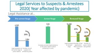 Legal-assistance-at-early-stages-in-India.pptx