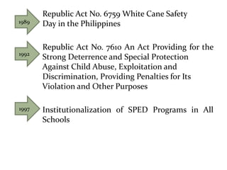 LEGAL-BASES-OF-SPED .............dddd.ppt