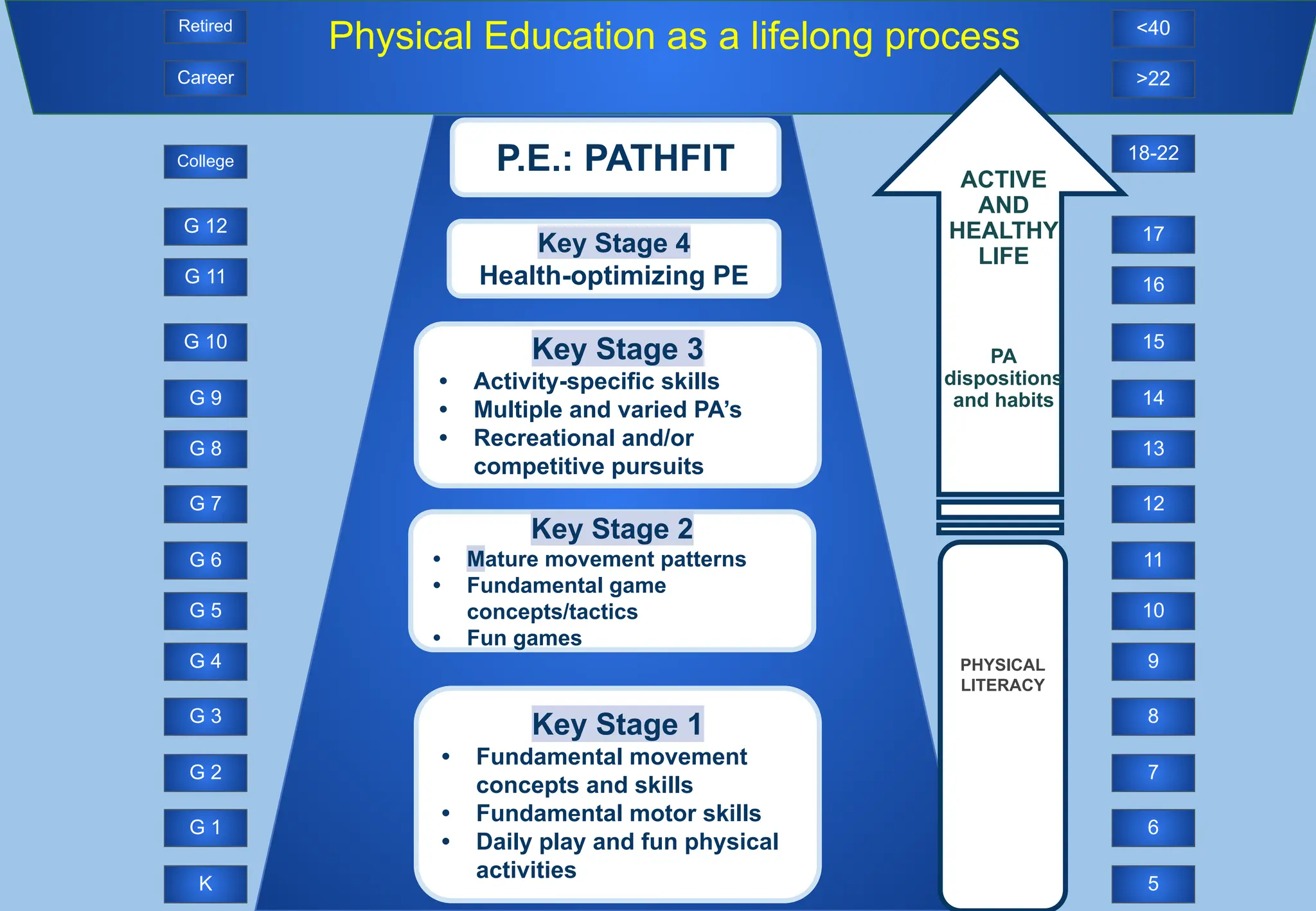 The LEGAL-BASIS-of-Physical-Education.pdf